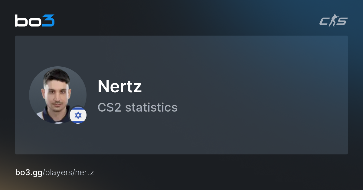 Nertz (Guy Iluz) CS2 Stats – Liquid