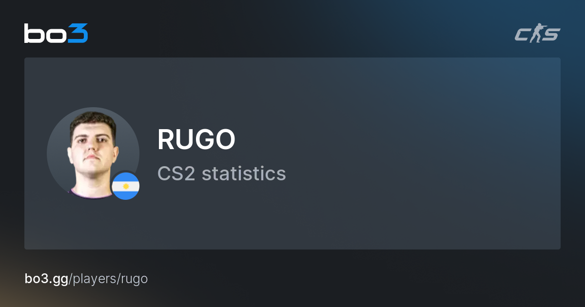 RUGO (Lorenzo Rugo) CS2 Stats
