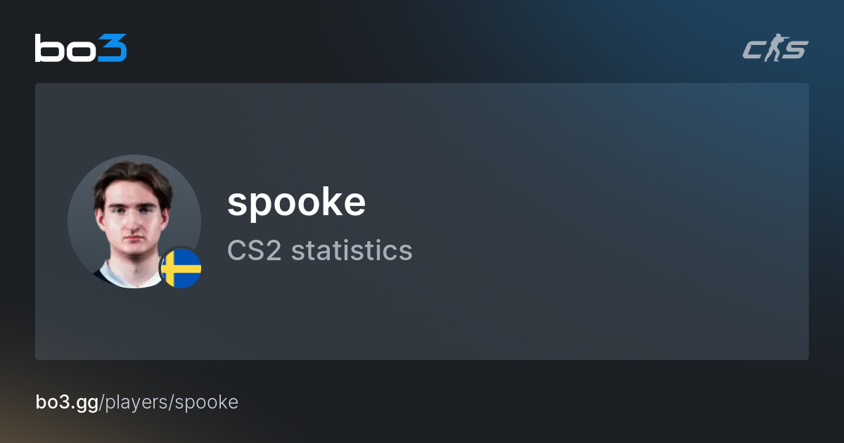 spooke (Olle Grundström) CS2 Stats – OG