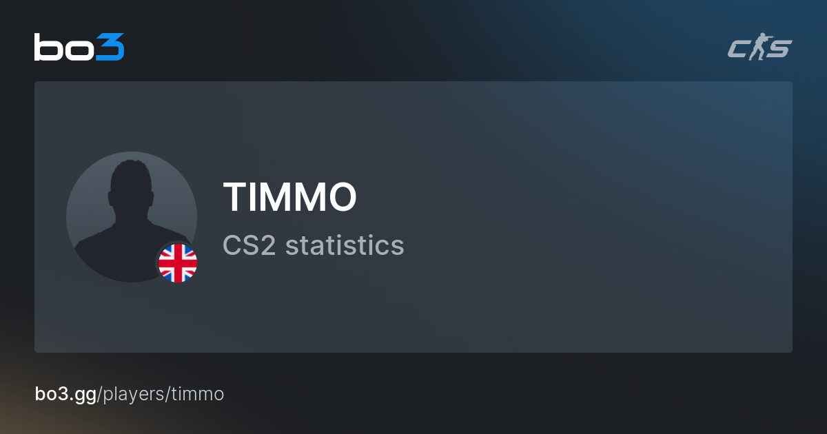 TIMMO (Tim Musters) CS2 Stats – Big Time Rush