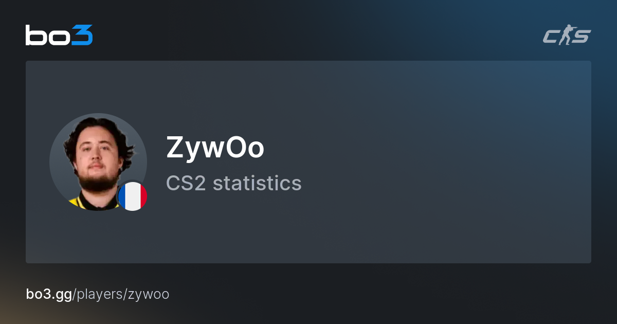 Настройки ZywOo cs2: прицел, конфигурация и мышь ZywOo