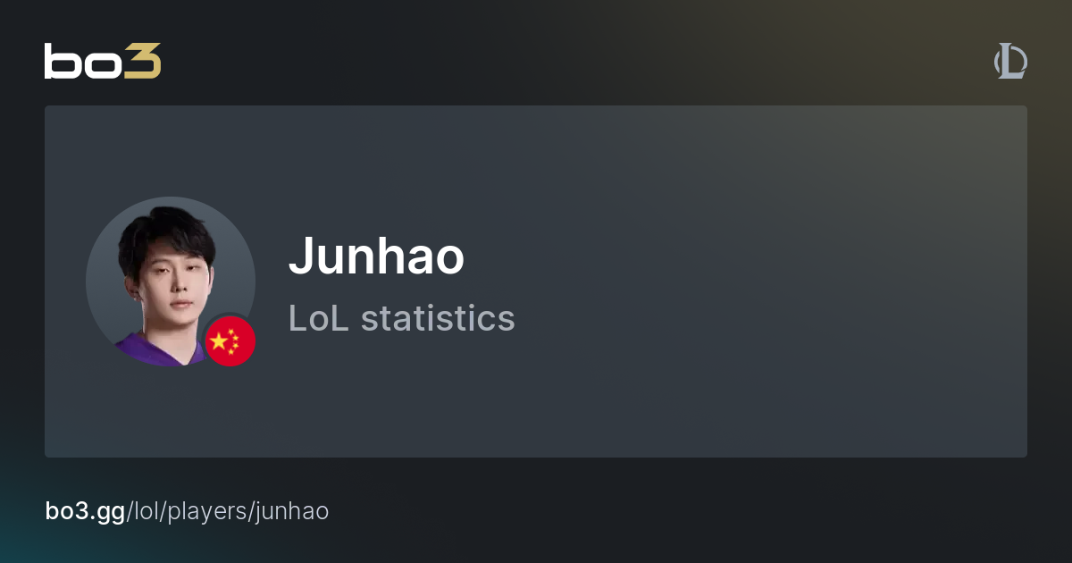 Junhao (Luo Jun-Hao) LoL Stats & news – Ultra Prime