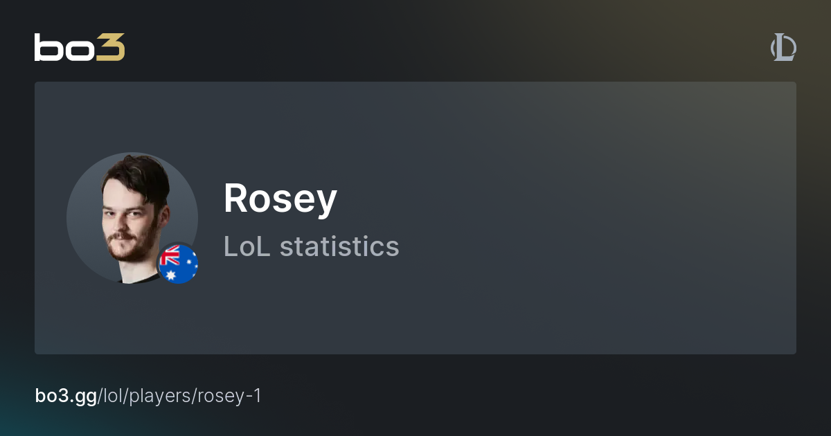 Rosey (Andrew Rose) LoL Stats & news – FURY Global