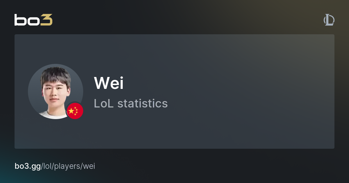Wei (Yan Yang-Wei) LoL Stats & news – Invictus Gaming