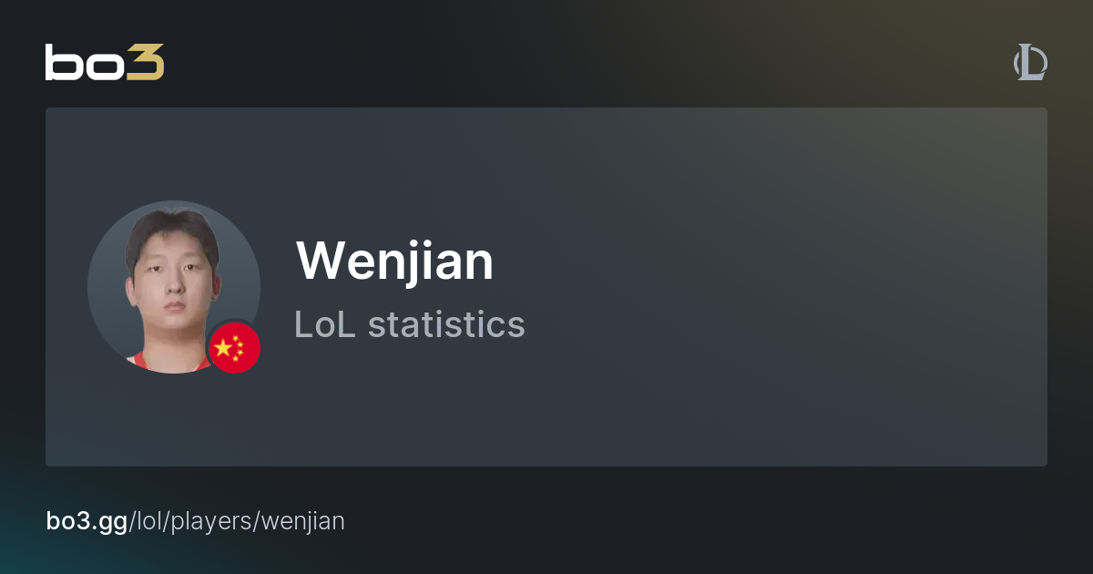 Wenjian (Zhang Shu-Hang) LoL Stats & news – Top Esports Challenger