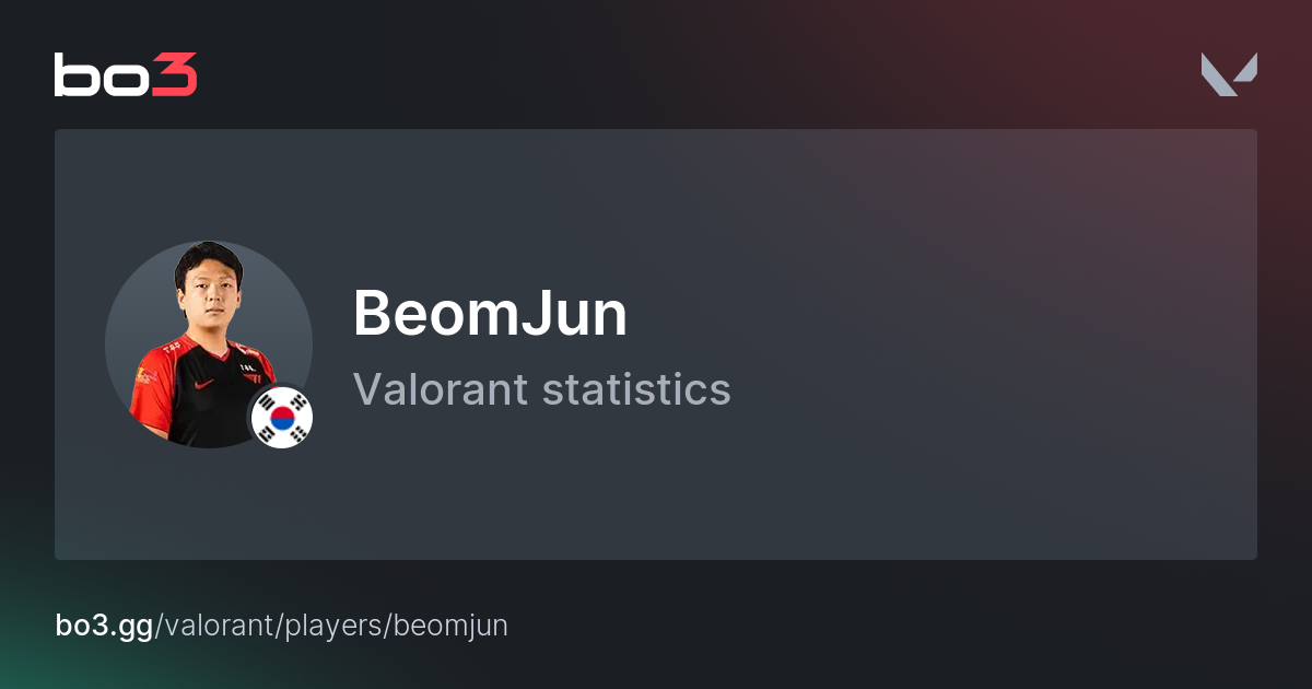 BeomJun (Kim Beom-jun) Valorant Stats