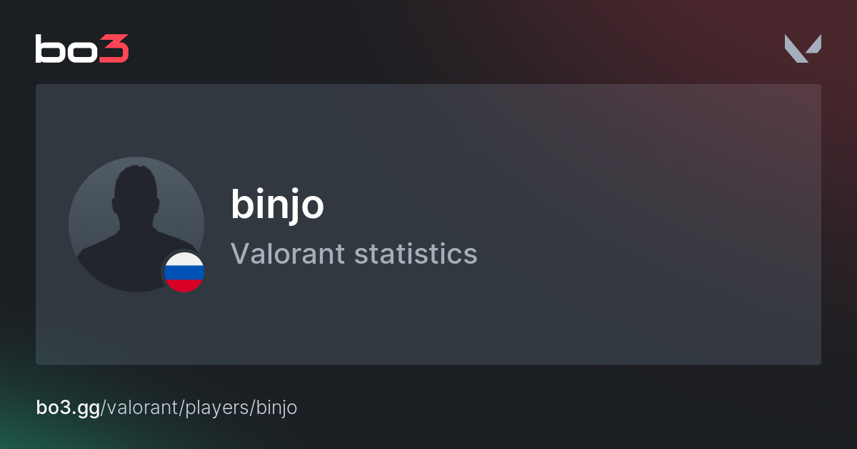 binjo ( ) Valorant Stats – Trident Esports