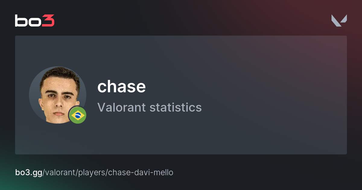 chase (Davi Mello) Valorant Stats – Olimpo