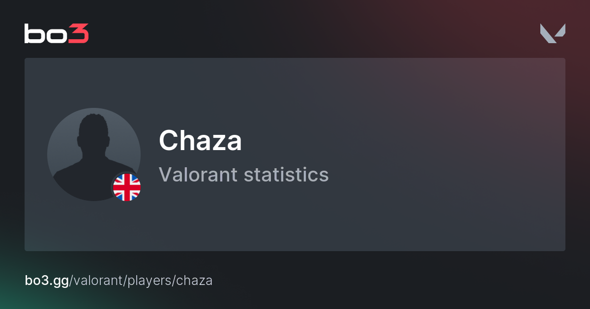 Chaza (Charlie Phillips) Valorant Stats – Bonk