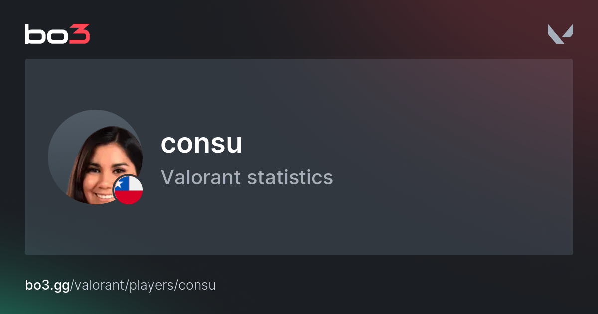 consu (Consuelo Rivas) Valorant Stats