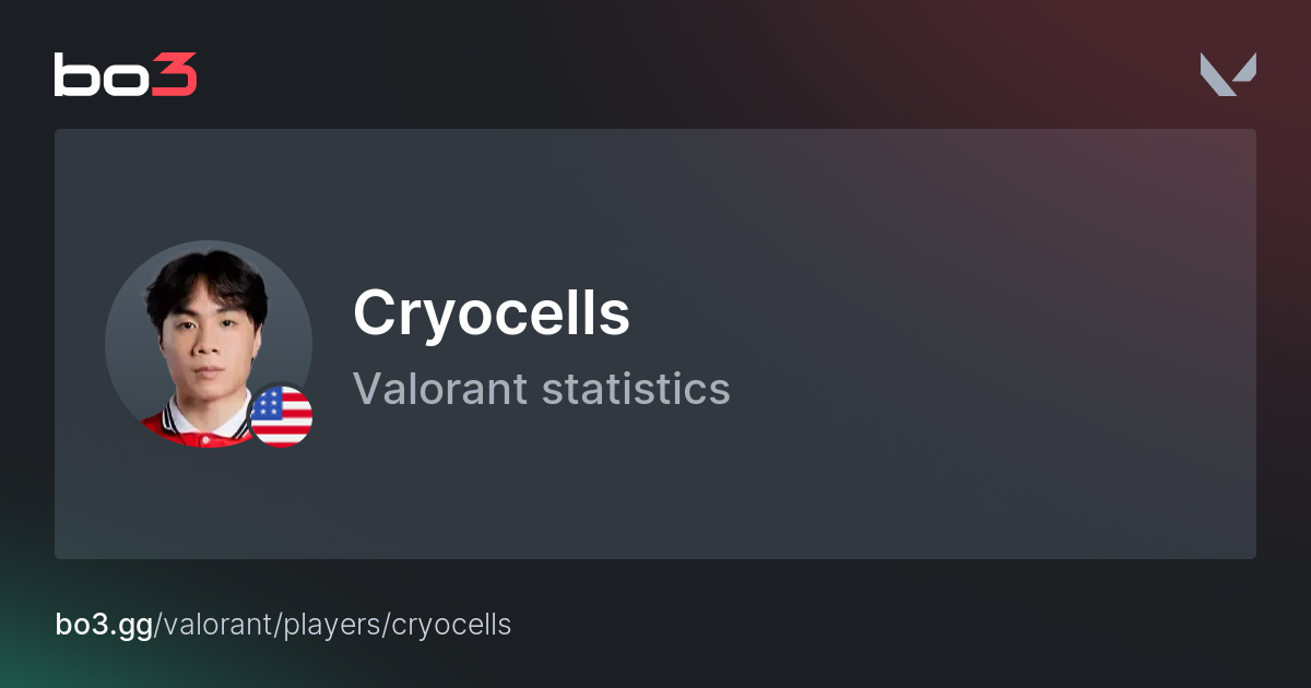 Cryocells (Matthew Panganiban) Valorant Stats – 100 Thieves