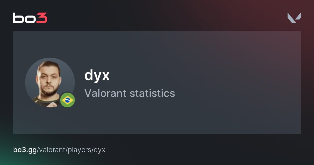 dyx (Diego Matheus) Valorant Stats