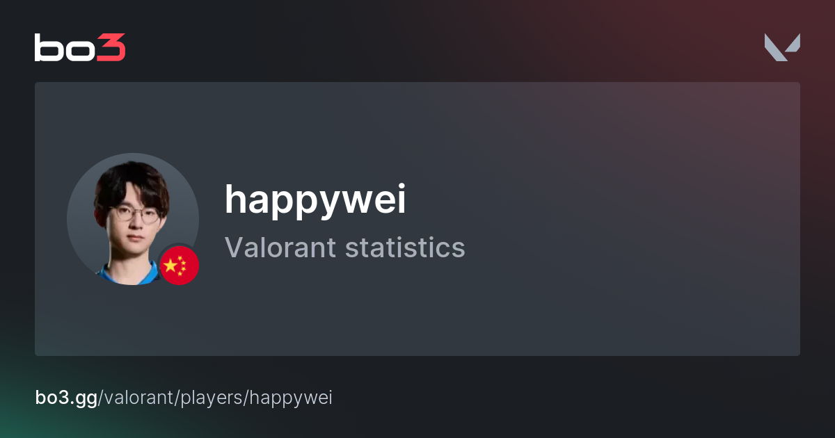 happywei (Deng Minwei) Valorant Stats – XLG Esports