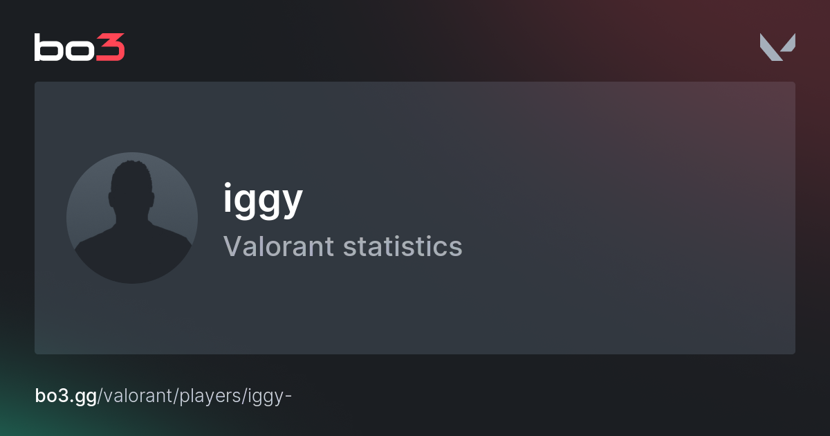 iggy ( ) Valorant Stats – PARON