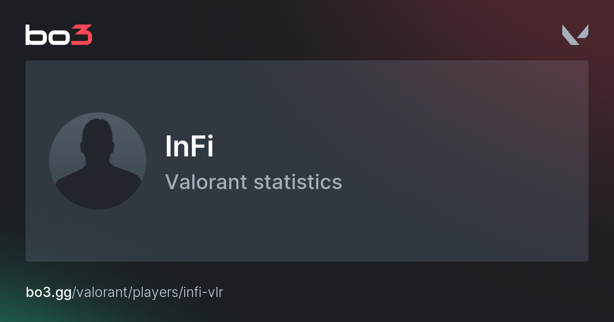 InFi ( ) Valorant Stats