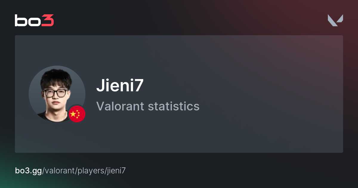 Jieni7 (Zhang Juntai) Valorant Stats – EDward Gaming