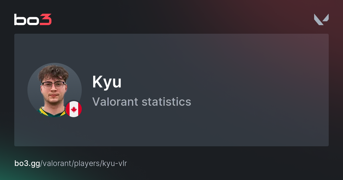 Kyu (Mirel Braco Hrustemovic) Estadísticas Valorant – M80
