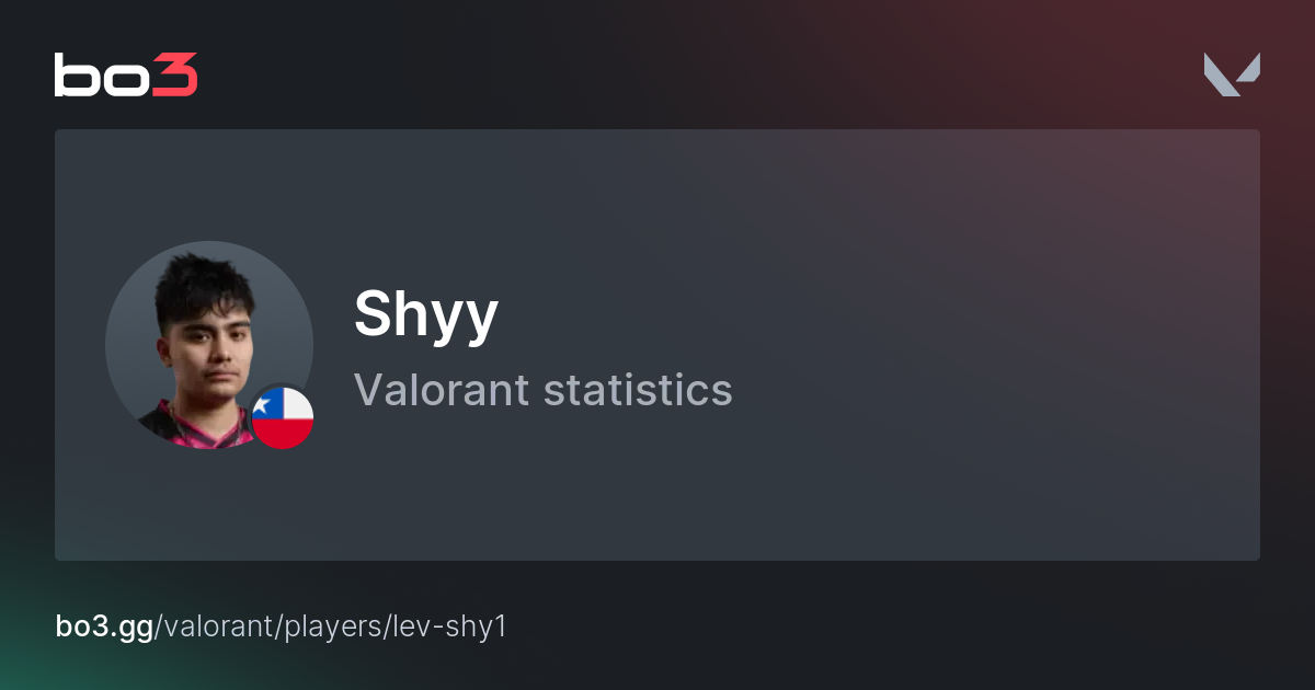 Shyy (Fabian Usnayo) Valorant Stats – KRÜ Esports