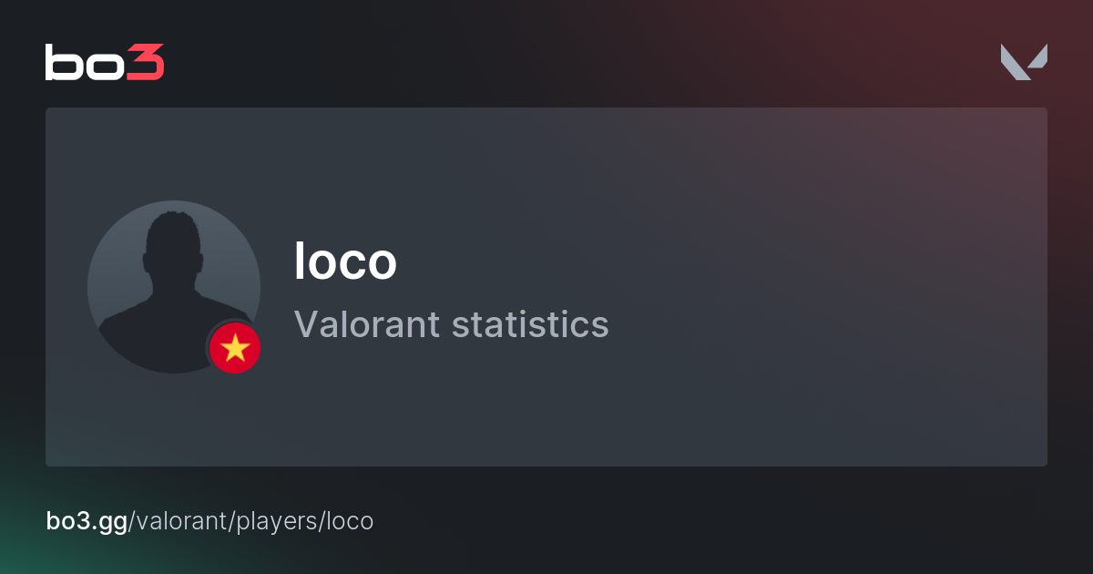 loco (Hoàng Duy) Valorant Stats – top gz