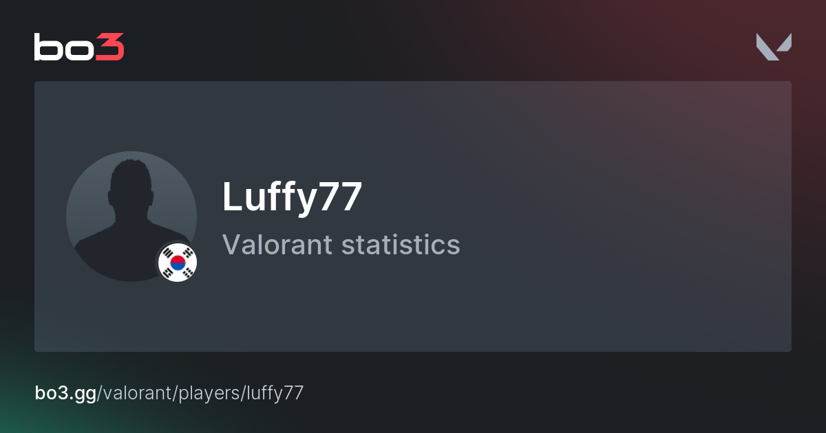 Luffy77 ( ) Valorant Stats – Warriors Esports