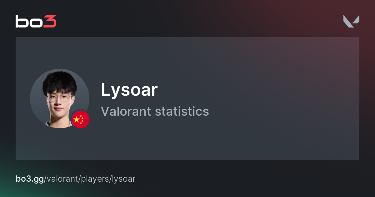 Lysoar (You Hao Liang) Valorant Stats – Wolves Esports