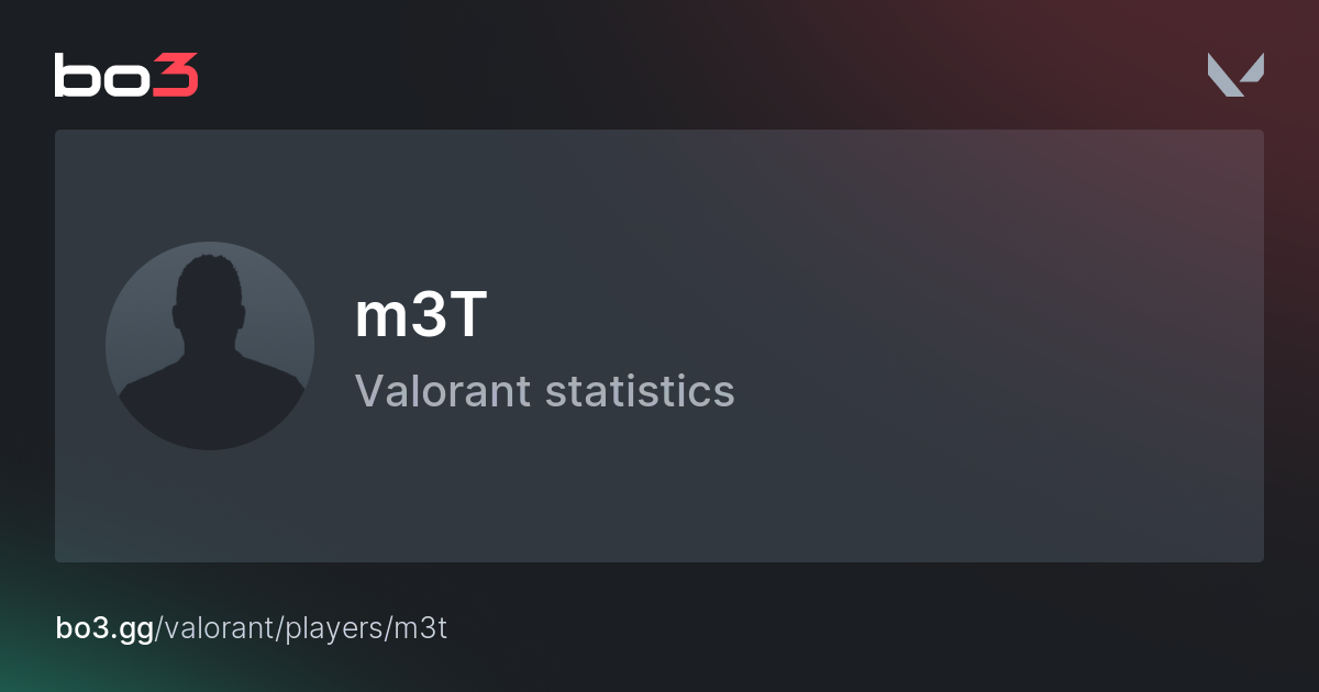 m3T ( ) Valorant Stats