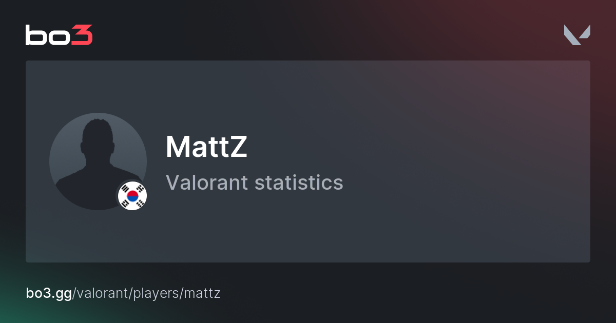 MattZ ( ) Valorant Stats