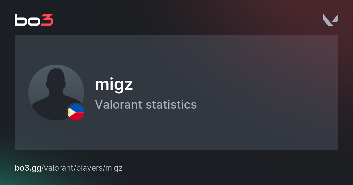 migz (Jose Miguel Salgado) Valorant Stats – Kadiliman Esports