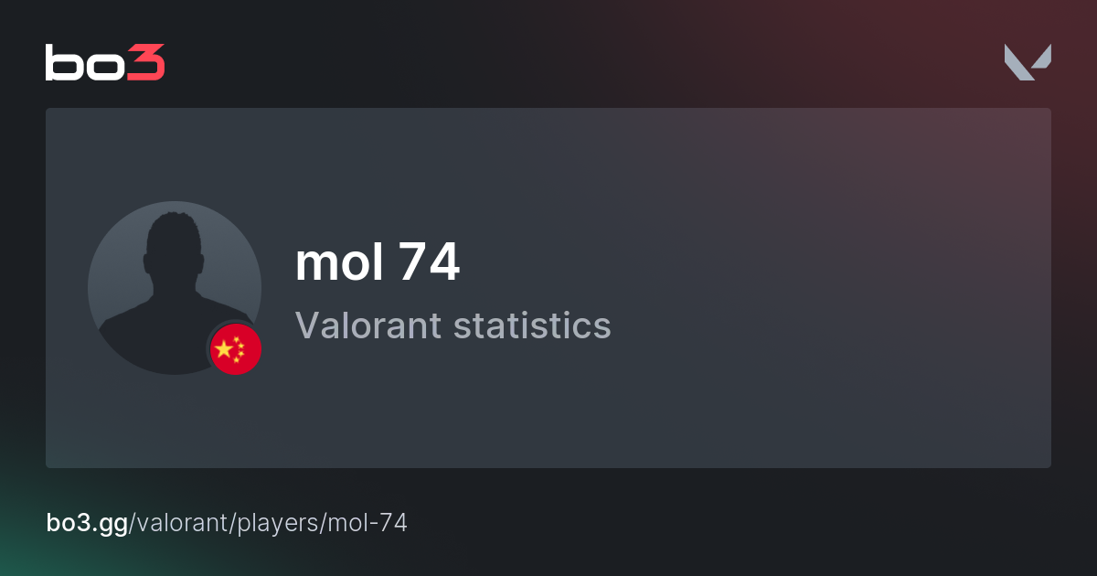 mol 74 ( ) Valorant Stats – KaiXin Esports