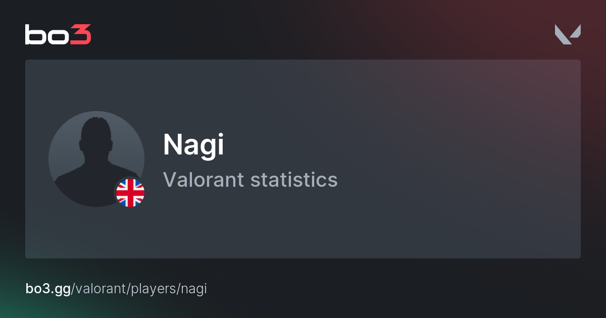 Nagi (Yong Tai Lin) Valorant Stats