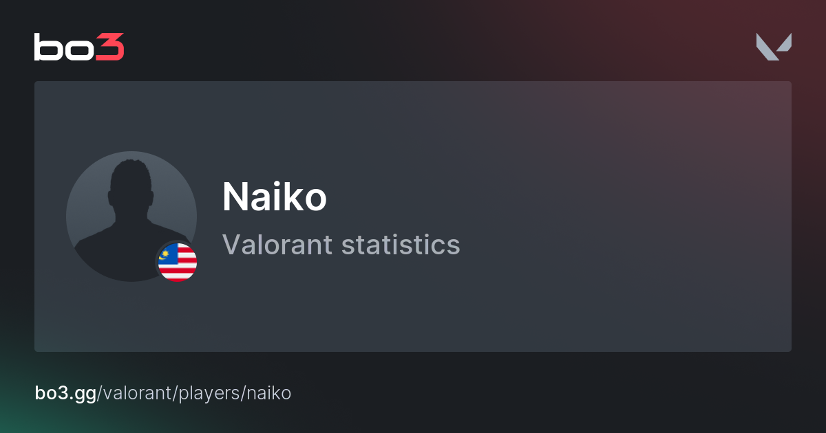 Naiko ( ) Valorant Stats