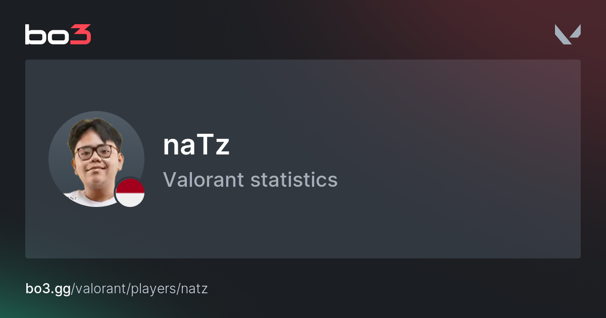 naTz (Jonathan Adiputra) Valorant Stats – RRQ Academy