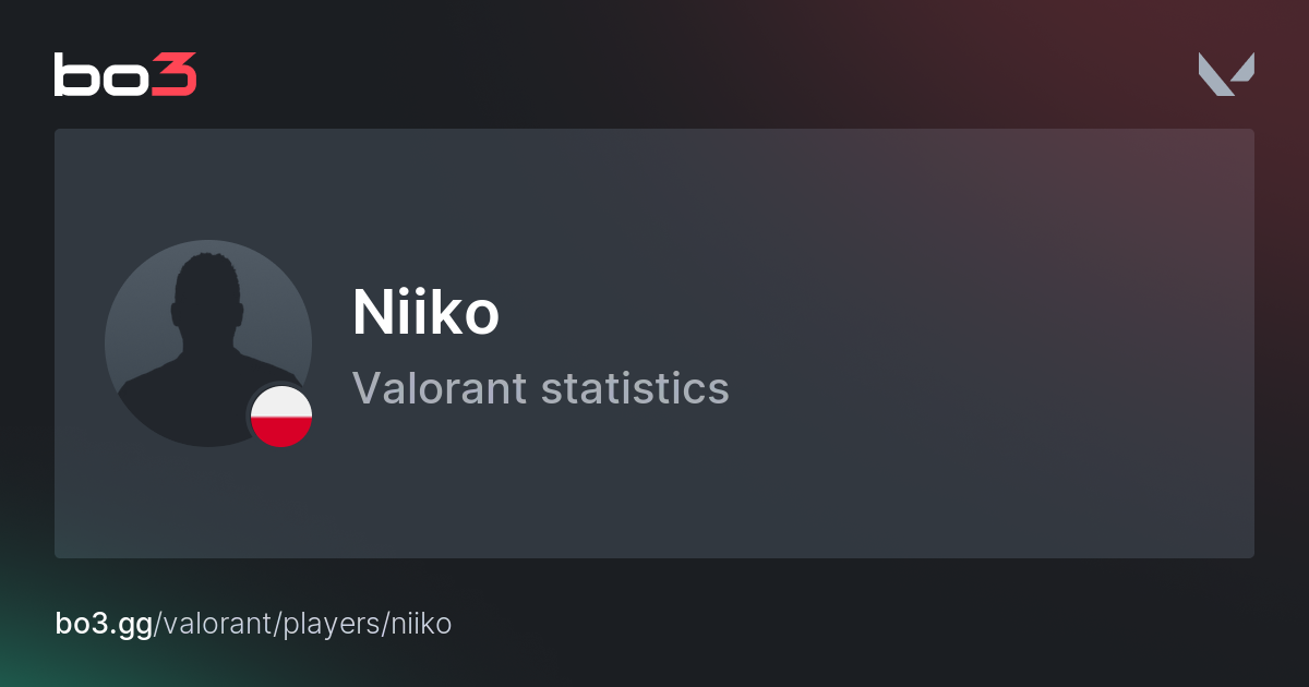 Niiko ( ) Valorant Stats – Anonymo Female