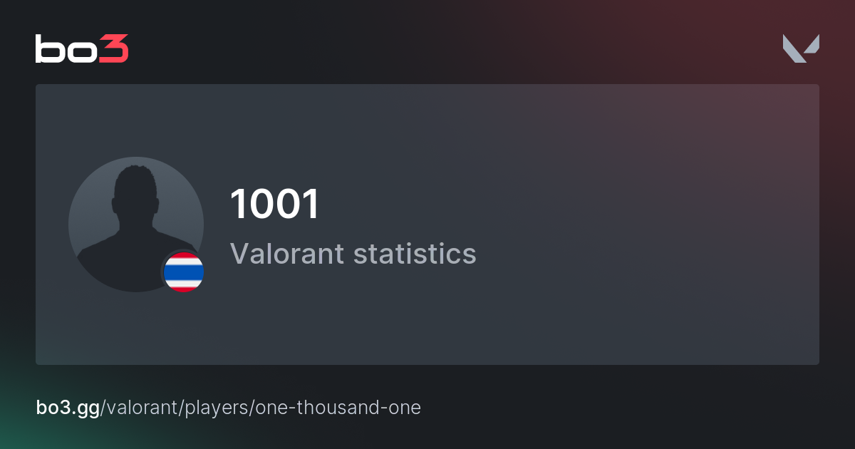 1001 ( ) Valorant Stats