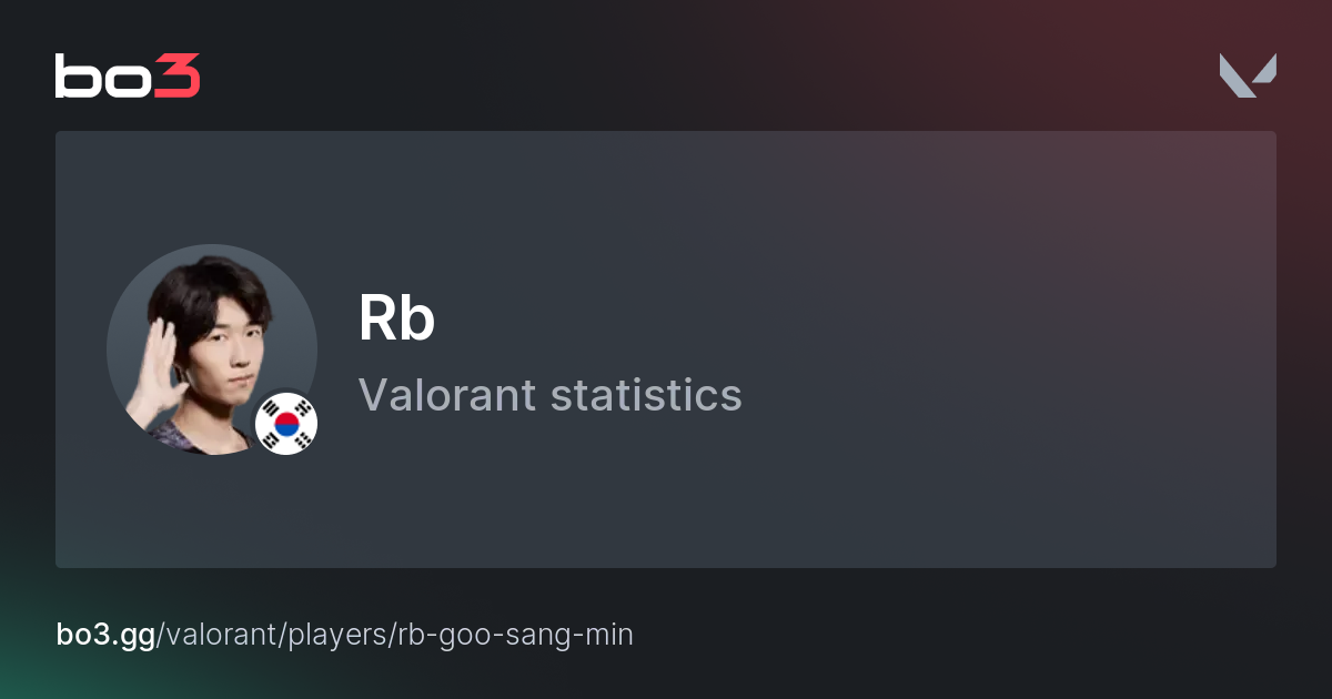 Rb (Goo Sang-Min) Valorant Stats – Titan Esports Club