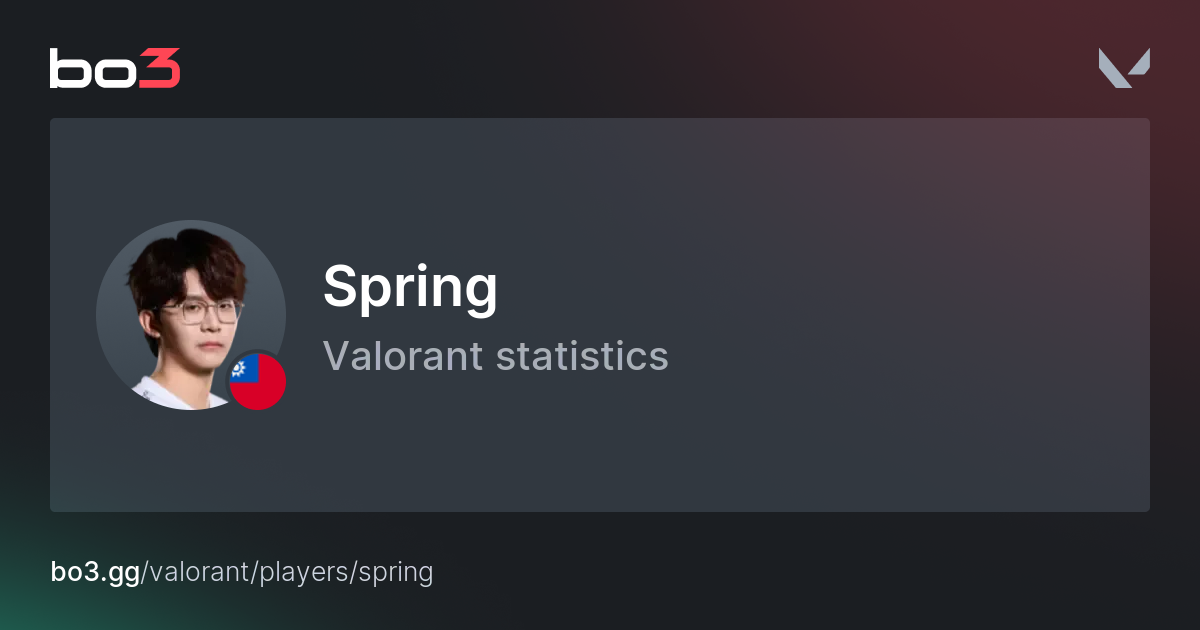 Spring (Chun-ting Liu) Valorant Stats – Wolves Esports