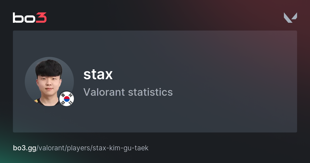 stax (Kim Gu-taek) Valorant Stats – T1
