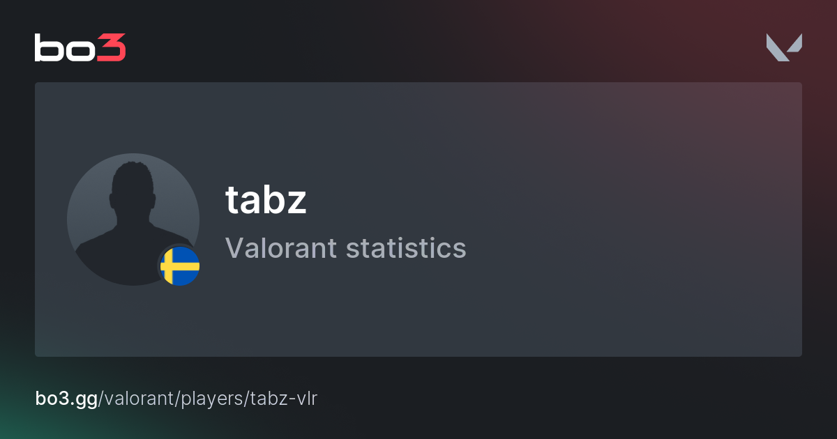 tabz (Simon Feldt) Valorant Stats – HSDIRR