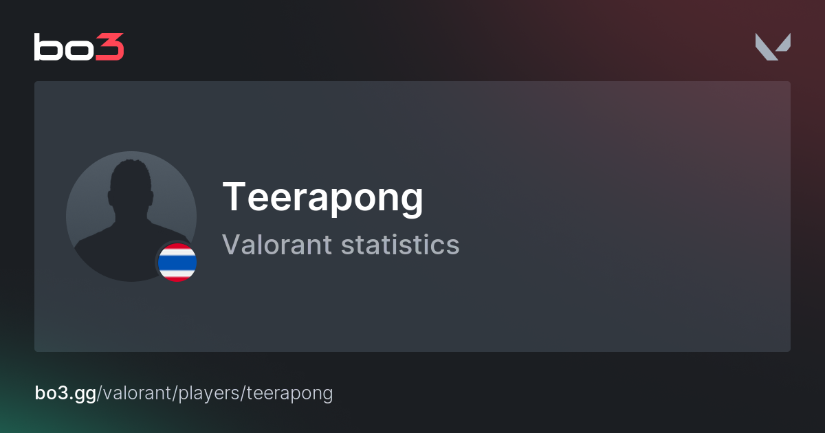 Teerapong (Teerapong Wongsirisuponchai) Valorant Stats