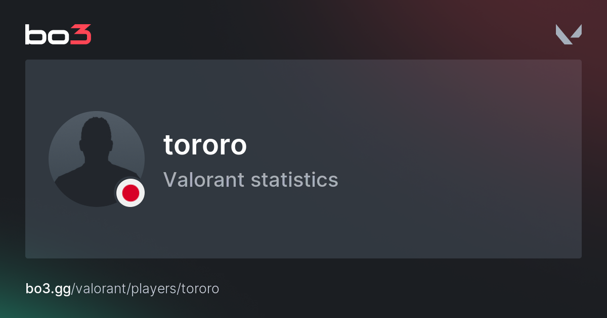 tororo ( ) Valorant Stats – Team Function