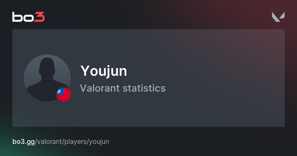Youjun ( ) Valorant Stats – Da Feng Gou