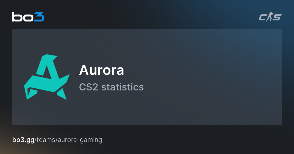 Aurora CS2 team statistics & roster