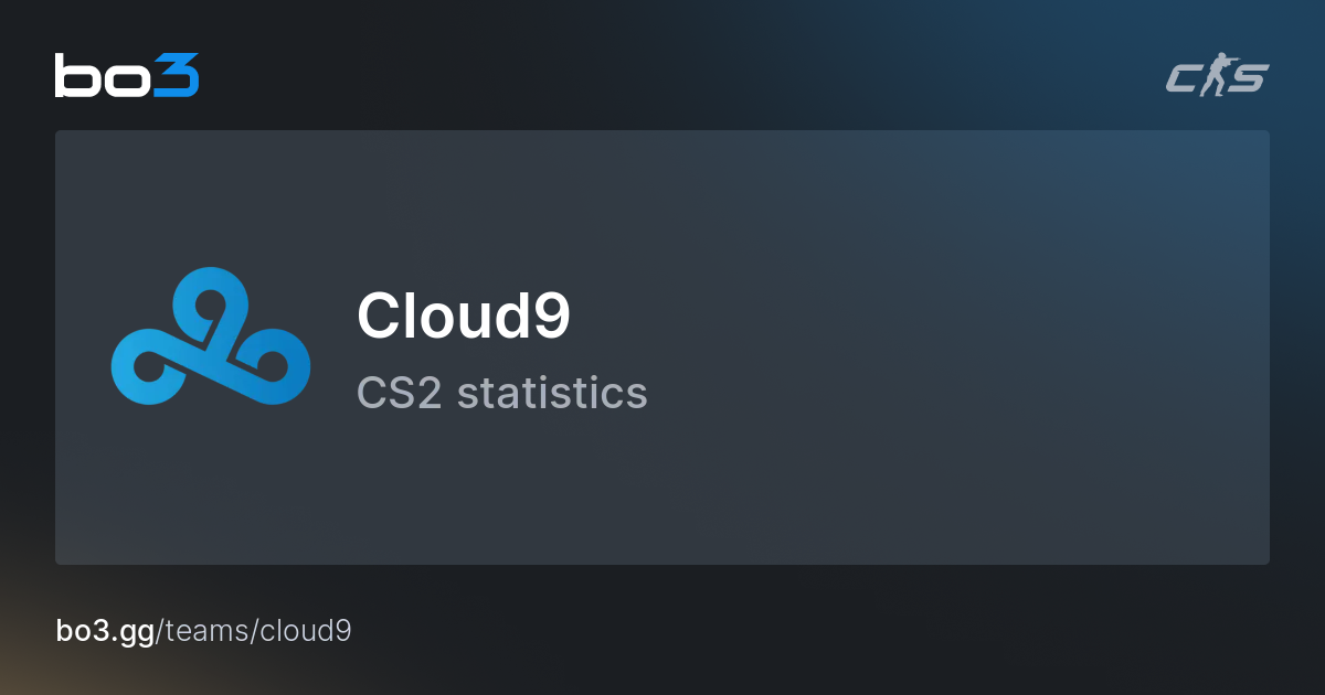 Cloud9 CS2 team statistics & roster
