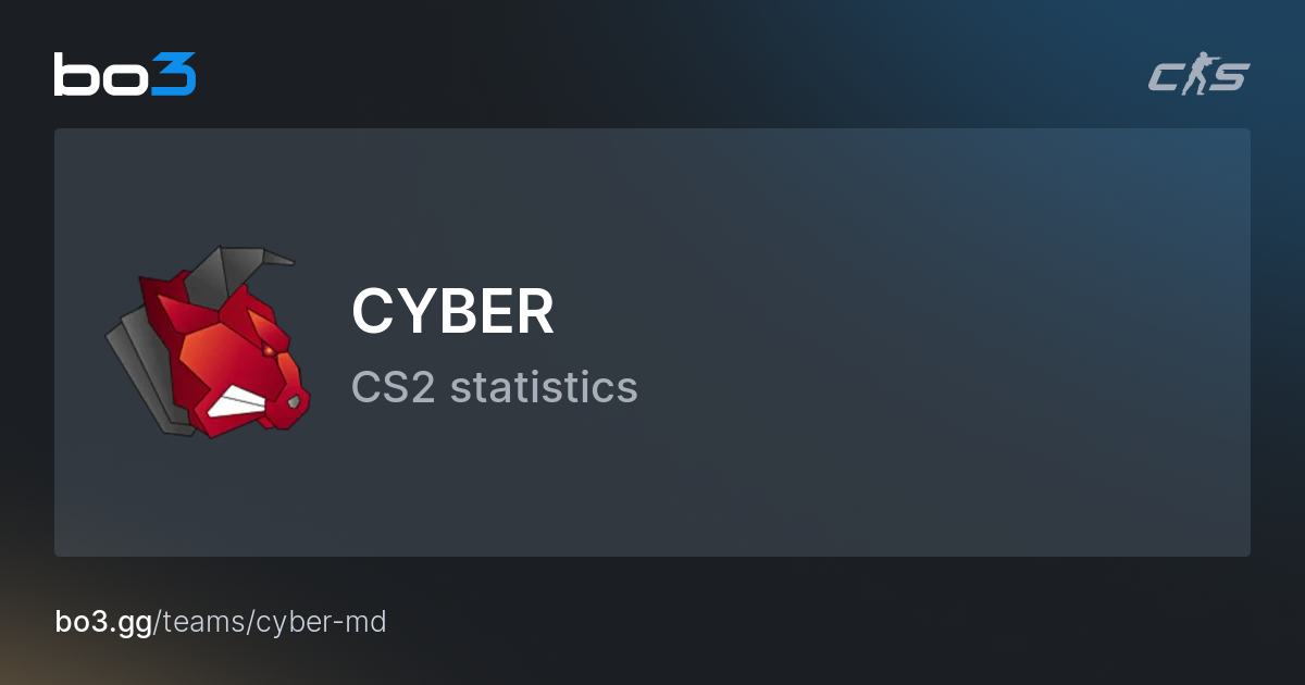 CYBER CS2 team statistics & roster