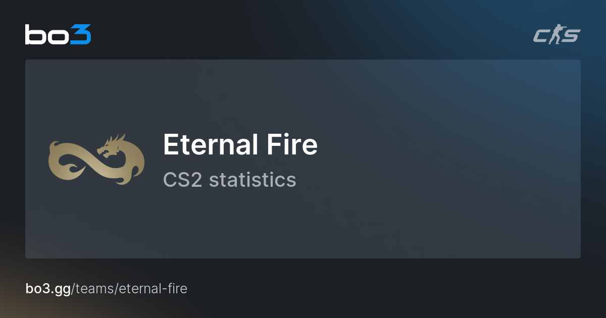 Eternal Fire CS2 team statistics & roster