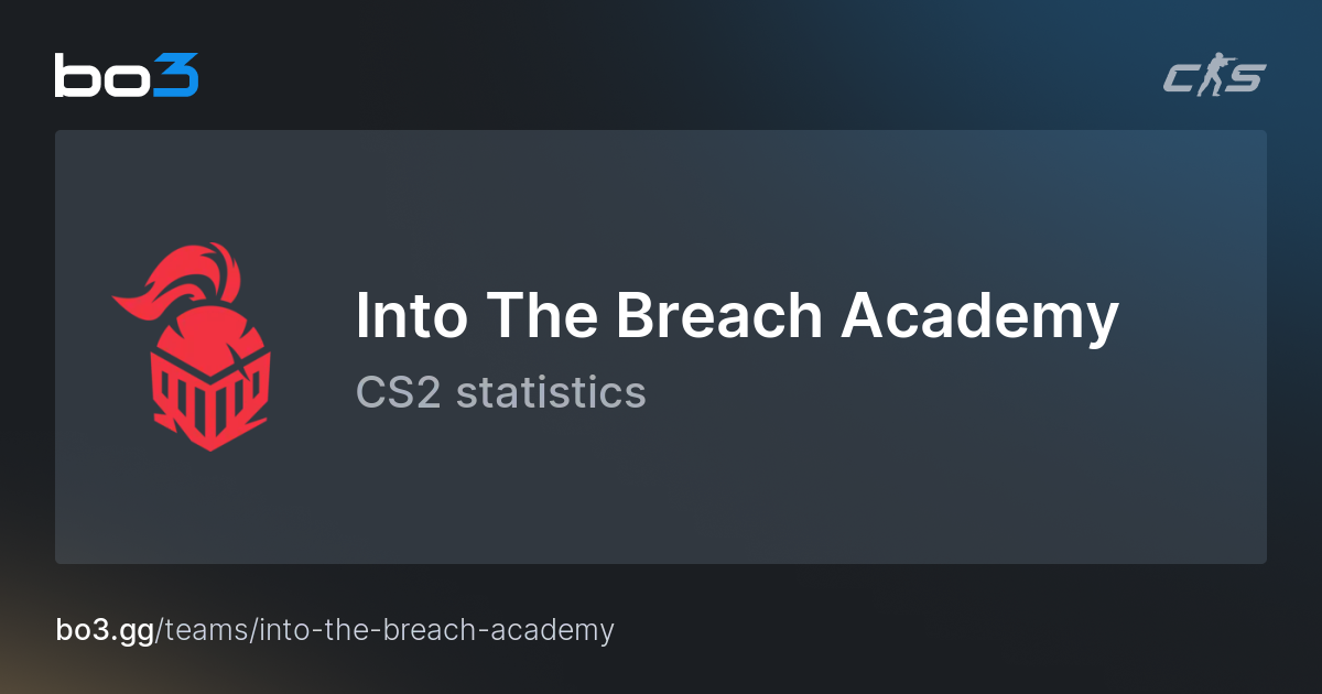 Estadísticas y Plantilla del Equipo CS2 Into The Breach Academy
