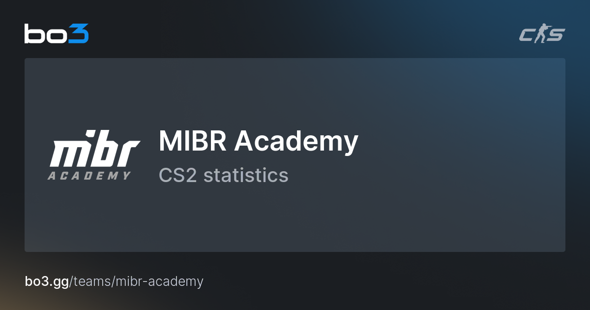 MIBR Academy CS2 Teamstatistiken & Kader