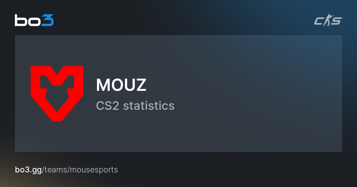 MOUZ CS2 Teamstatistiken & Kader