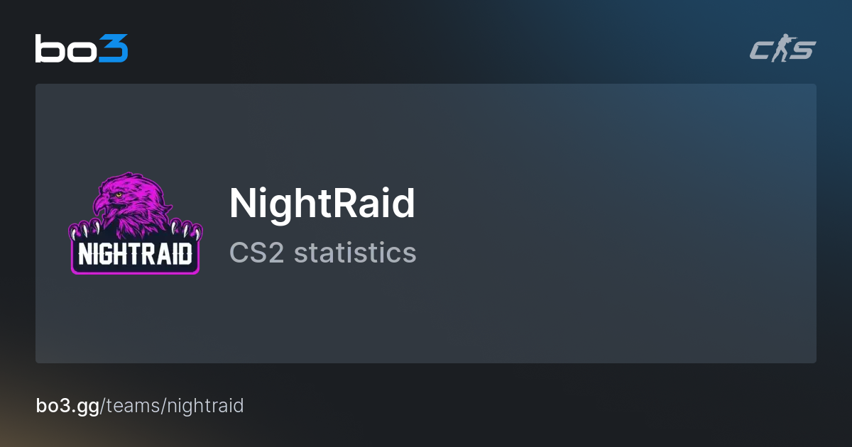 NightRaid CS2 team statistics & roster