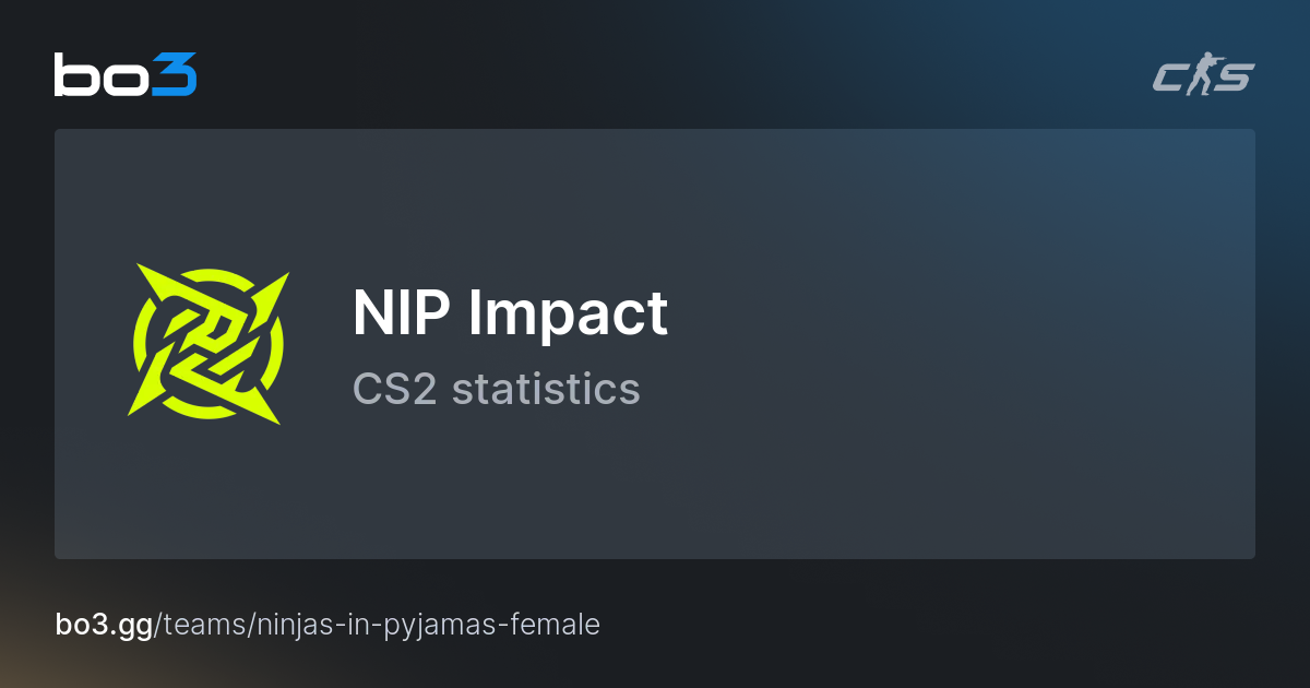 NIP Impact CS2 team statistics & roster